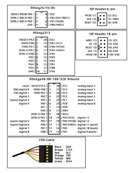 Microcontroller Cheat Sheet Make