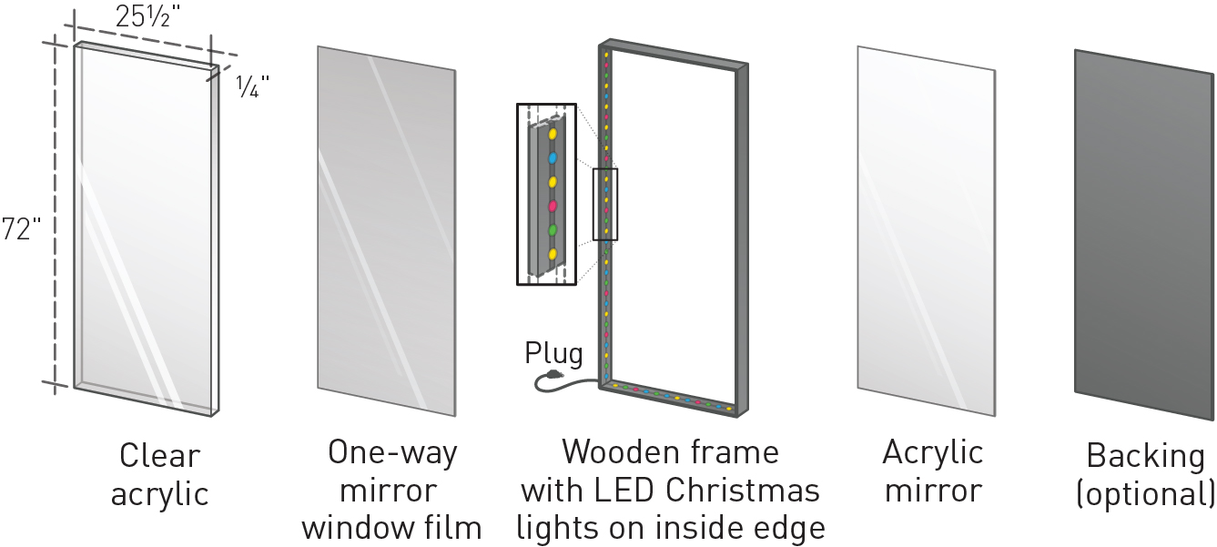 Easy Mega Infinity Mirror Make