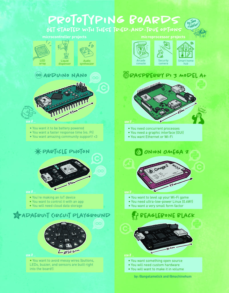 Which Development Board Is Right For Your Project? A Quick Guide - Make: